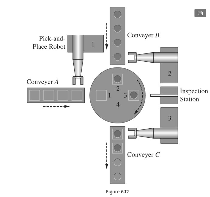 Solved P7.14 For the assembly system shown in Fig. 6.12, do | Chegg.com