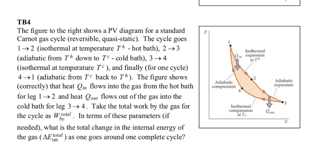 Solved TB4 The figure to the right shows a PV diagram for a | Chegg.com