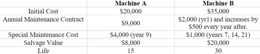 Solved You are working for a defense manufacturing company. | Chegg.com