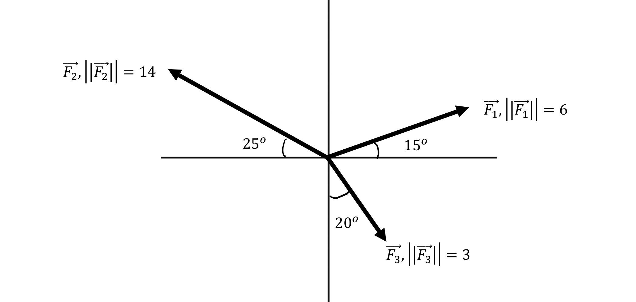 Solved 1. Represent each of the force vectors in component | Chegg.com