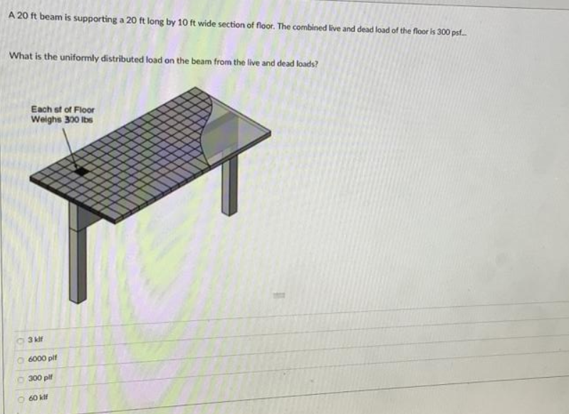 Solved A 20ft beam is supporting a 20ft long by 10ft wide | Chegg.com