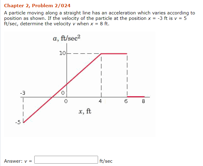 Solved A particle moving along a straight line has an | Chegg.com