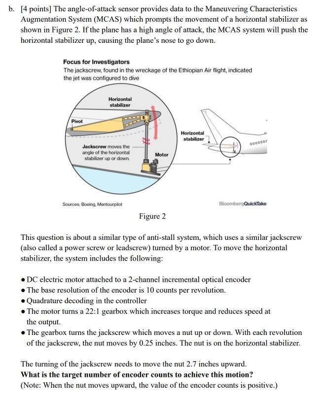 Solved An angle-of-attack sensor (Figure 1) on a Boeing 737 | Chegg.com