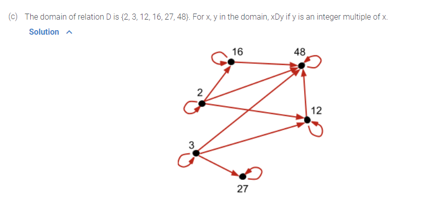 Solved © The domain of relation D is {2, 3, 12, 16, 27, 48). | Chegg.com