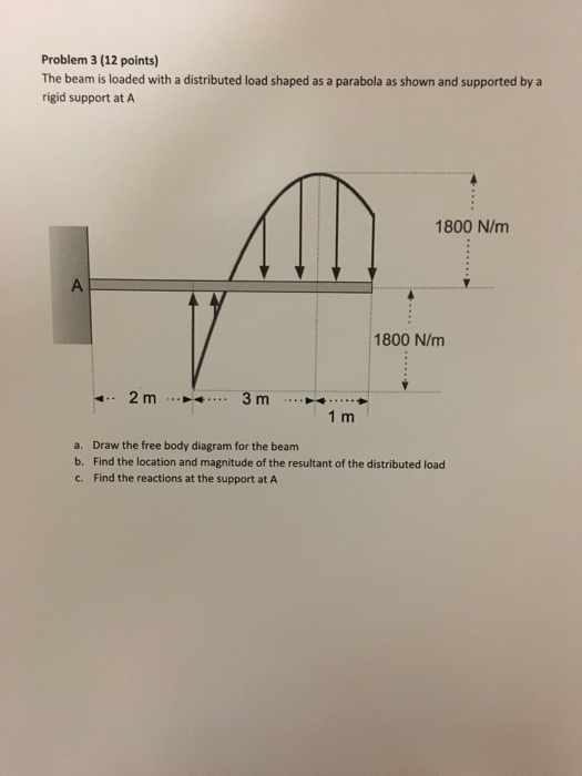 Solved The beam is loaded with a distributed load shaped as | Chegg.com