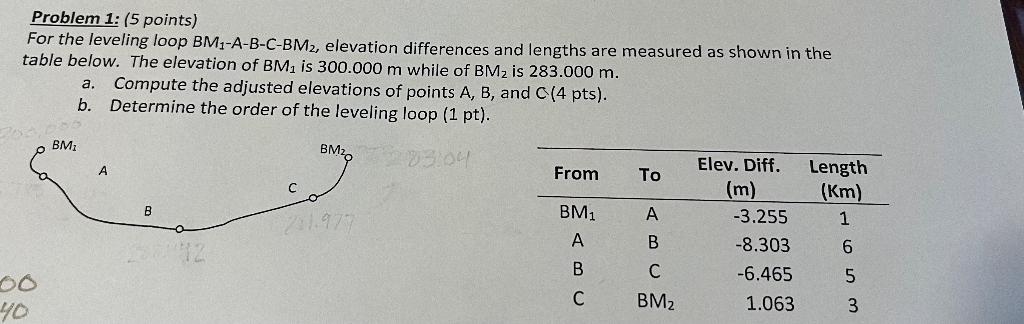Solved Problem 1: (5 points) For the leveling loop | Chegg.com
