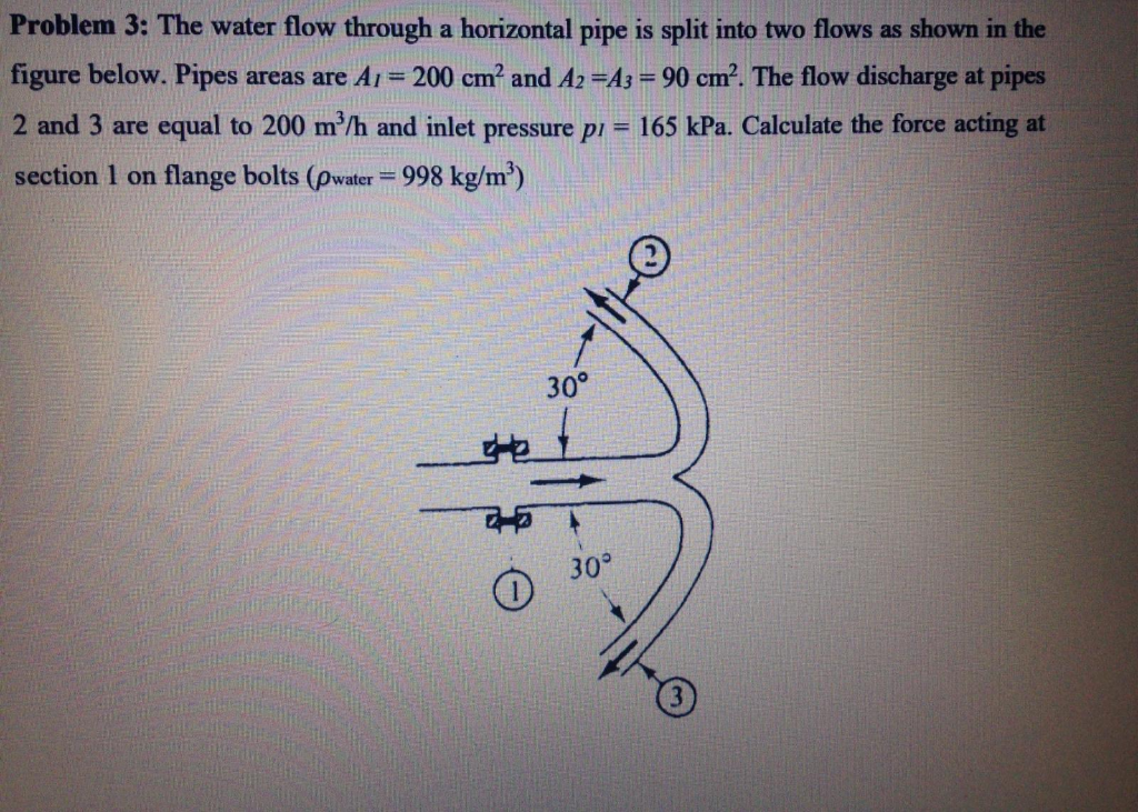 Solved Problem 3: The water flow through a horizontal pipe | Chegg.com