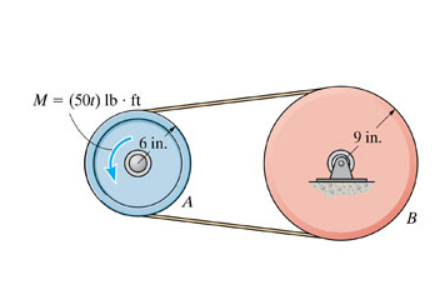 Solved The 50-lb flywheel A has a radius of gyration about | Chegg.com