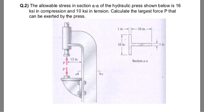 Solved Q.2) The allowable stress in section a-a of the | Chegg.com