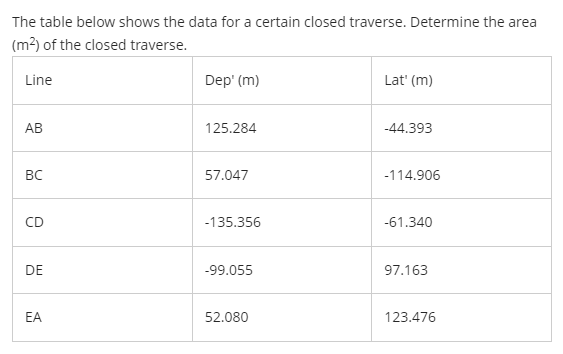 Solved The table below shows the data for a certain closed | Chegg.com