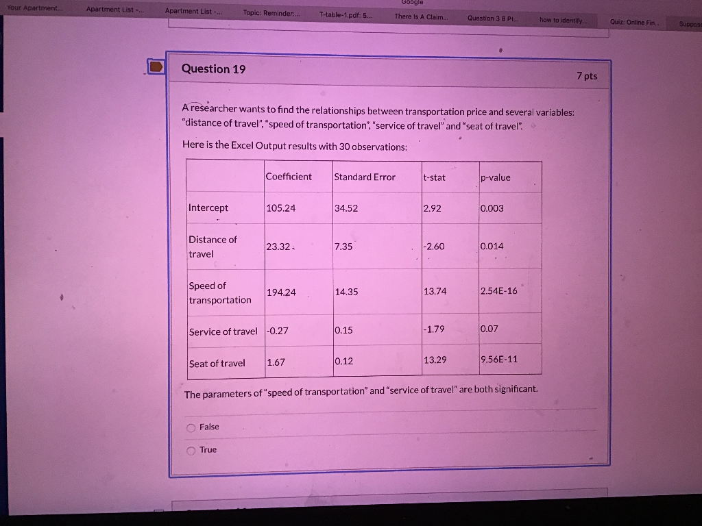 Solved Google Your Apartment Apartment List Apartment List Chegg