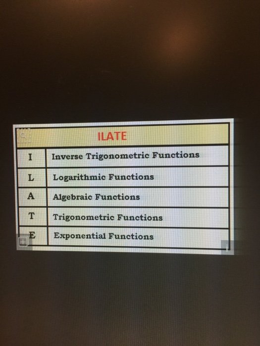 Solved ILATE I Inverse Trigonometric Funetions L Logarithmic | Chegg.com