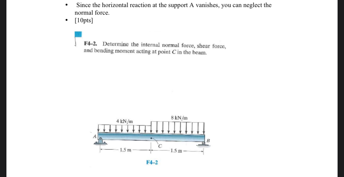 Solved Since the horizontal reaction at the support A | Chegg.com