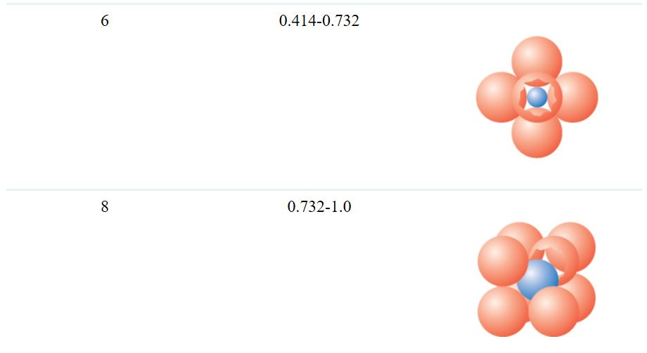 Solved Please box your final numerical answer. Answer | Chegg.com Solved Please box your final numerical answer. Answer | Chegg.com