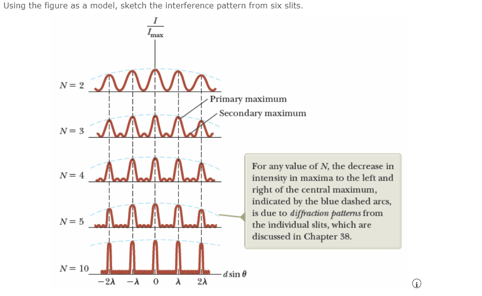 Solved A set of light intensity graphs are shown on separate | Chegg.com