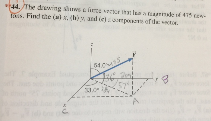 Solved The drawing shows a force vector that has a magnitude | Chegg.com