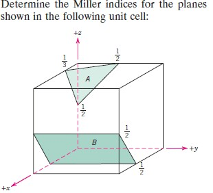 Solved Determine the Miller indices for the planes shown in | Chegg.com