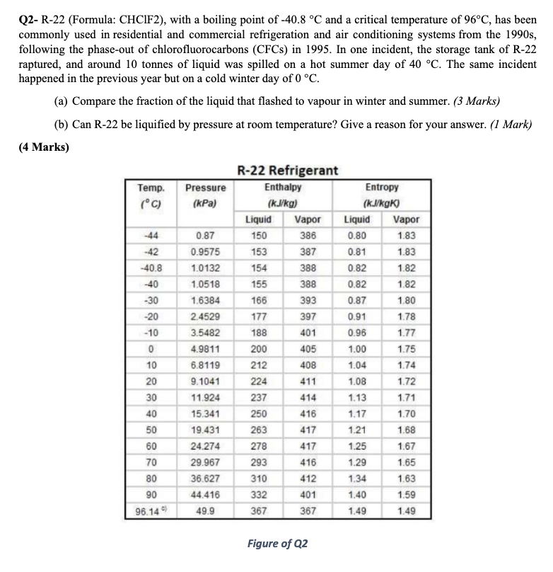 Solved Q1- Some operators in regions where regulatory | Chegg.com