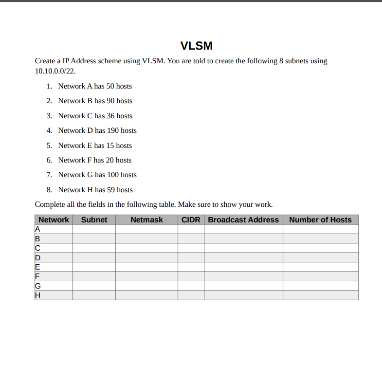 Solved Create a IP Address scheme using VLSM. You are told | Chegg.com