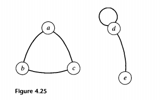Solved Consider the graph of a symmetric relation R on A = | Chegg.com