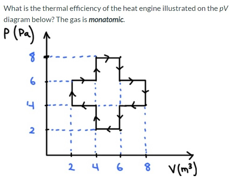 Solved What is the thermal efficiency of the heat engine | Chegg.com