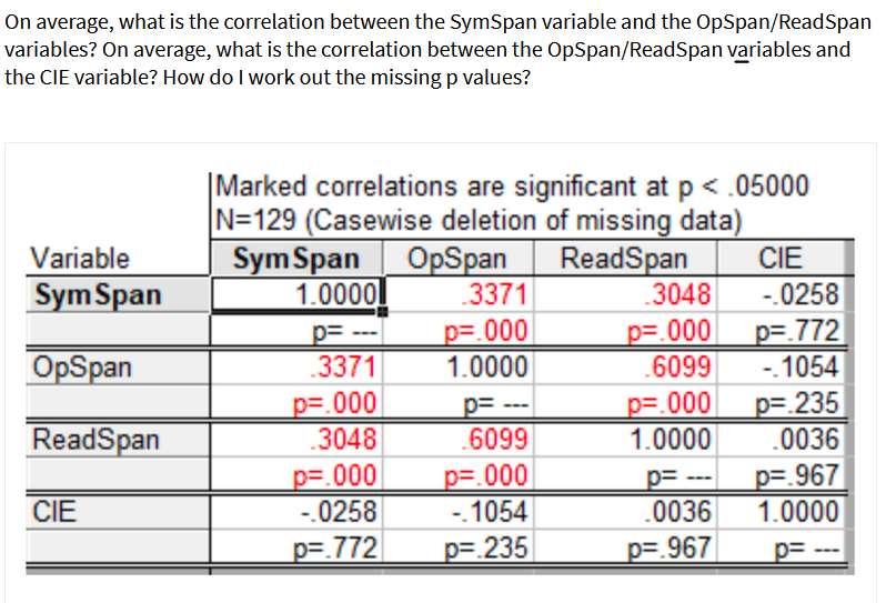 Solved On average, what is the correlation between the | Chegg.com
