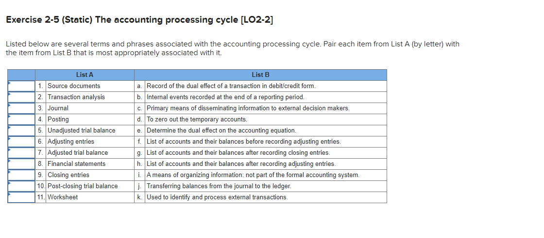 Solved Exercise 2-5 (Static) The accounting processing cycle | Chegg.com Solved Exercise 2-5 (Static) The accounting processing cycle | Chegg.com