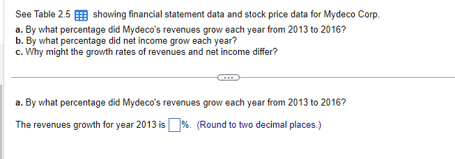Solved See Table 2.5 showing financial statement data and | Chegg.com