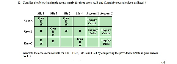 Solved 13. Consider the following simple access matrix for | Chegg.com