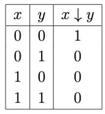 Solved Consider the Boolean NOR operator, which is de ned as | Chegg.com