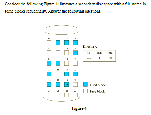 Solved Consider the following Figure 4 illustrates a | Chegg.com