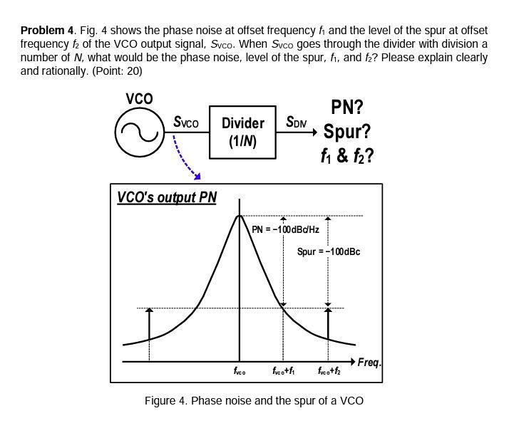 Solved I'm a student who is studying RFIC with Razavi's | Chegg.com
