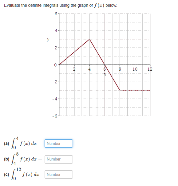Solved Evaluate the definite integrals using the graph of f | Chegg.com