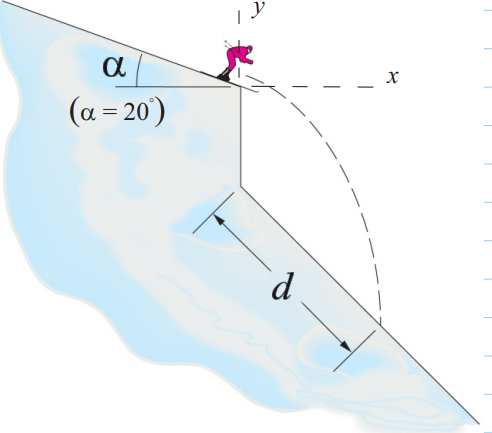 Solved The Skier leaves the surface at 10 m/s. Determine the | Chegg.com