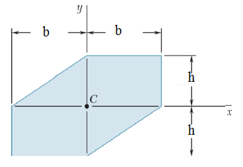 Solved Using the parallel-axis theorem, determine the | Chegg.com