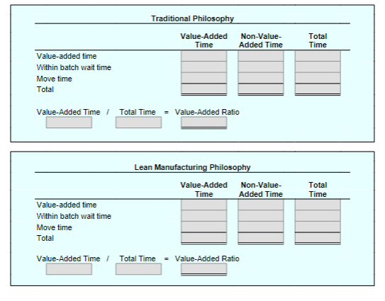 Traditional Philosophy Value Added Time Non-Value- | Chegg.com