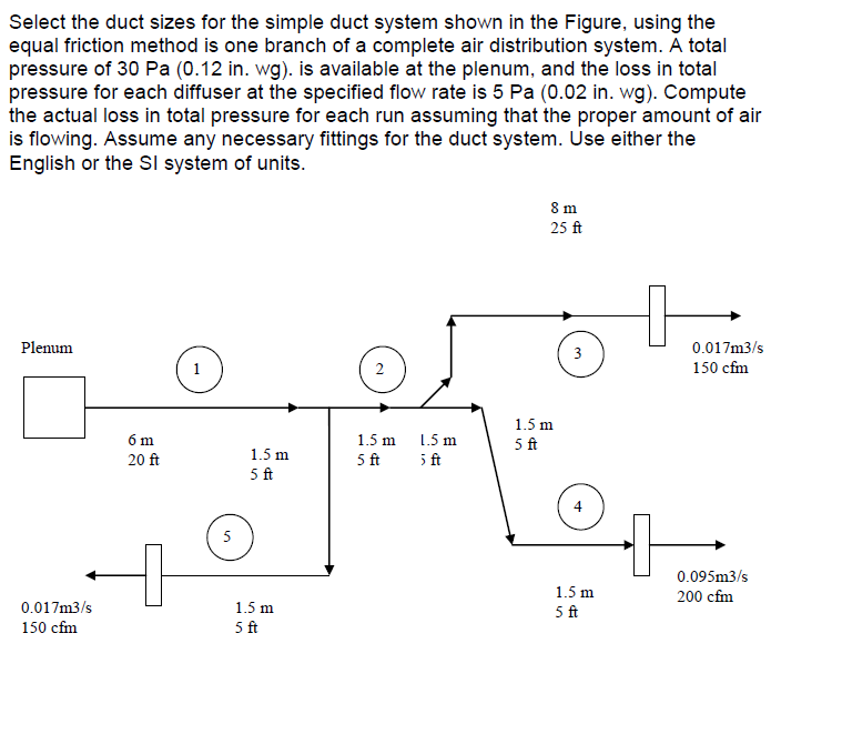 Solved Select The Duct Sizes For The Simple Duct System
