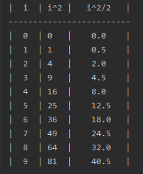 Solved program3_3.jsCreate the following table with a loop | Chegg.com