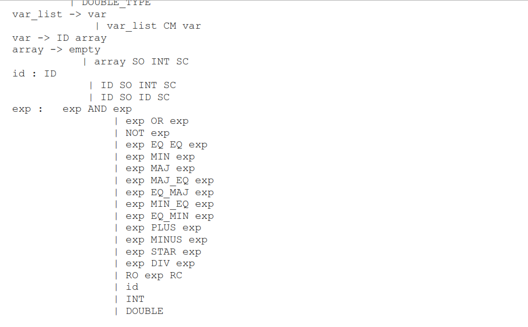 Solved Given the lexical analyzer implemented in assignment | Chegg.com
