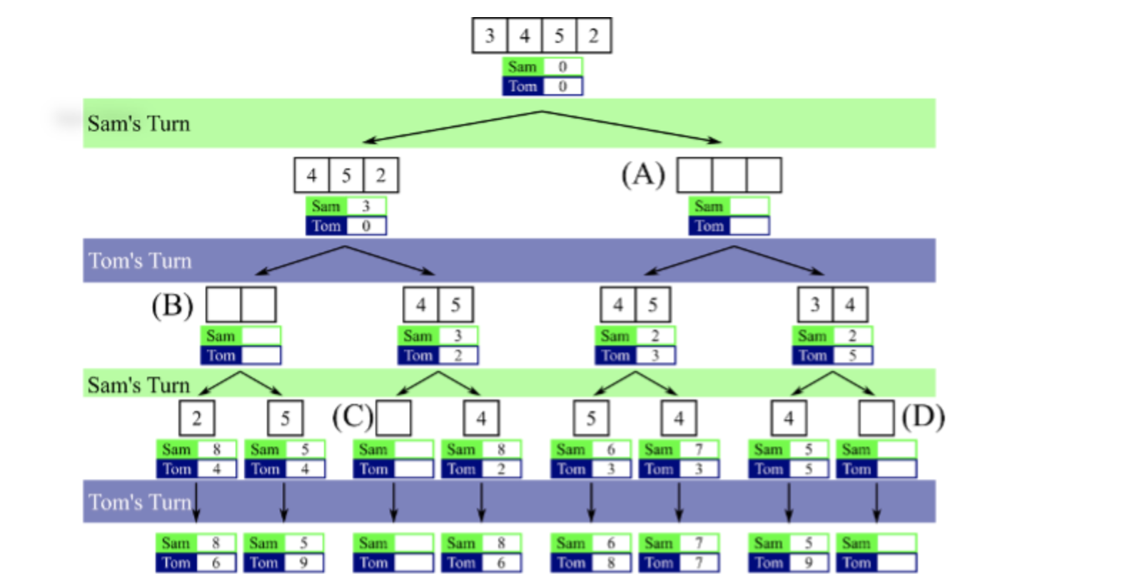 Solved Intro to Artificial Intelligence - Game Playing***For | Chegg.com