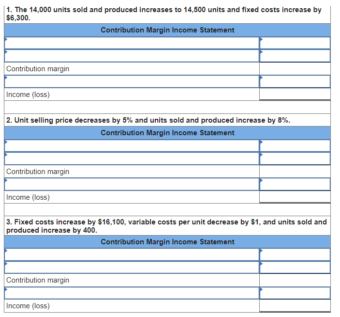 Solved A manutacturer's contribution margin income statement | Chegg.com