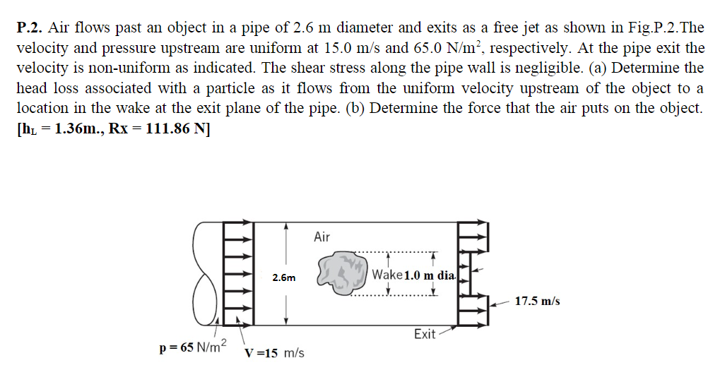 P.2. Air flows past an object in a pipe of 2.6 m | Chegg.com