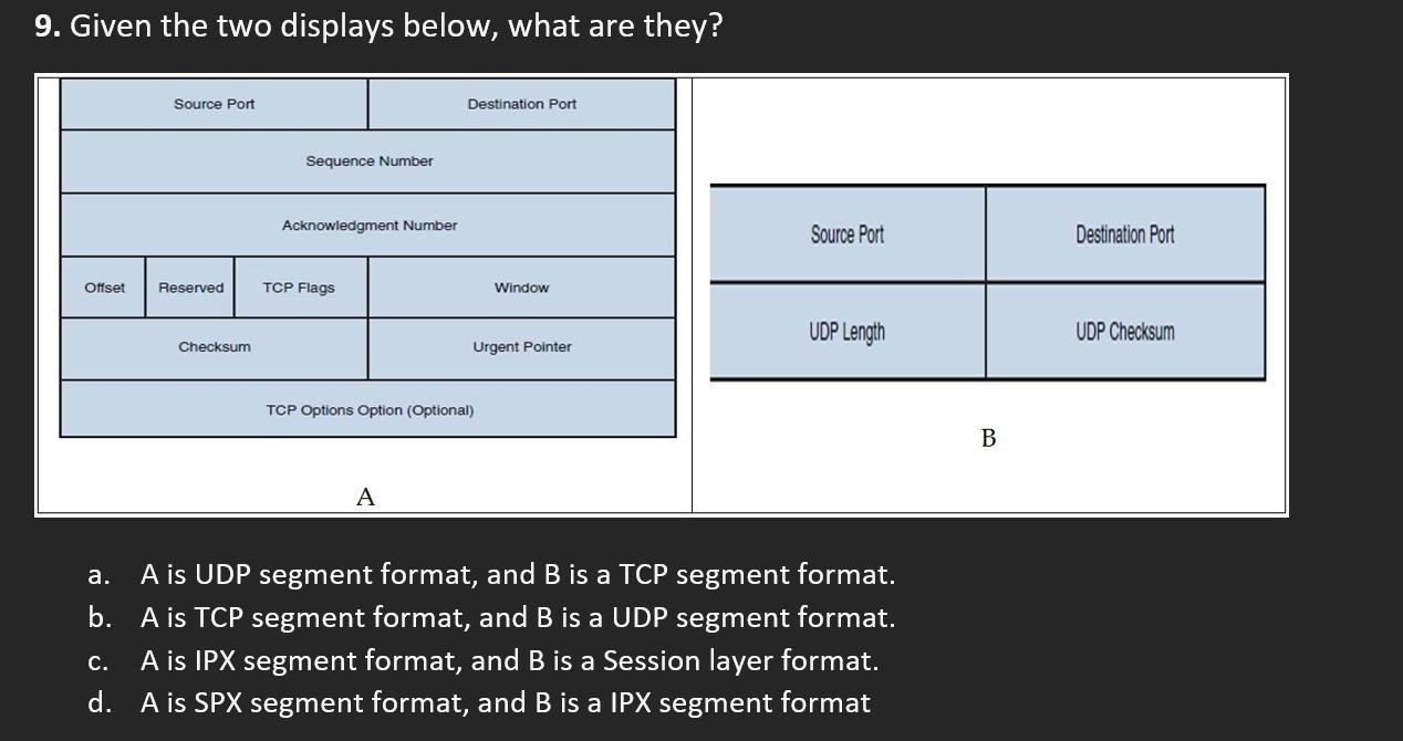 Solved 9. Given the two displays below, what are they? | Chegg.com