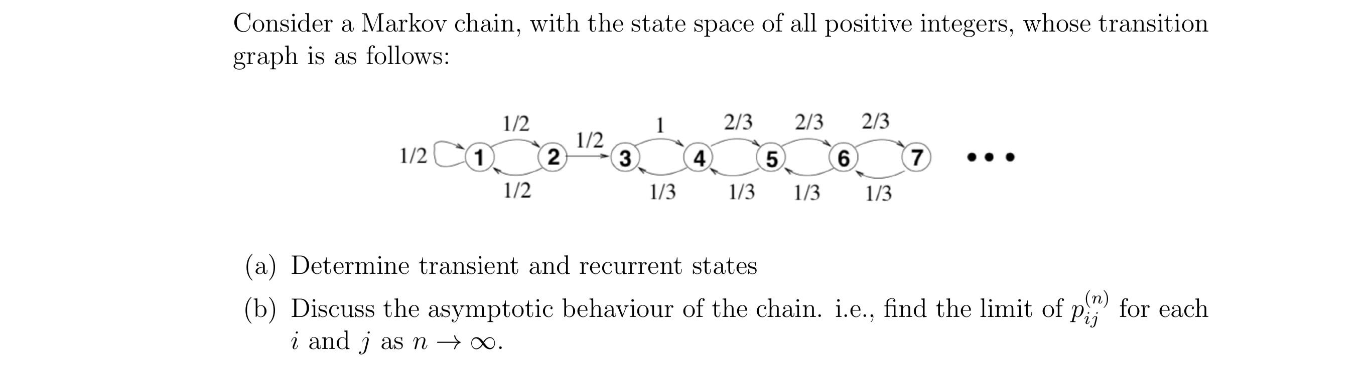 Solved Consider a Markov chain, with the state space of all | Chegg.com