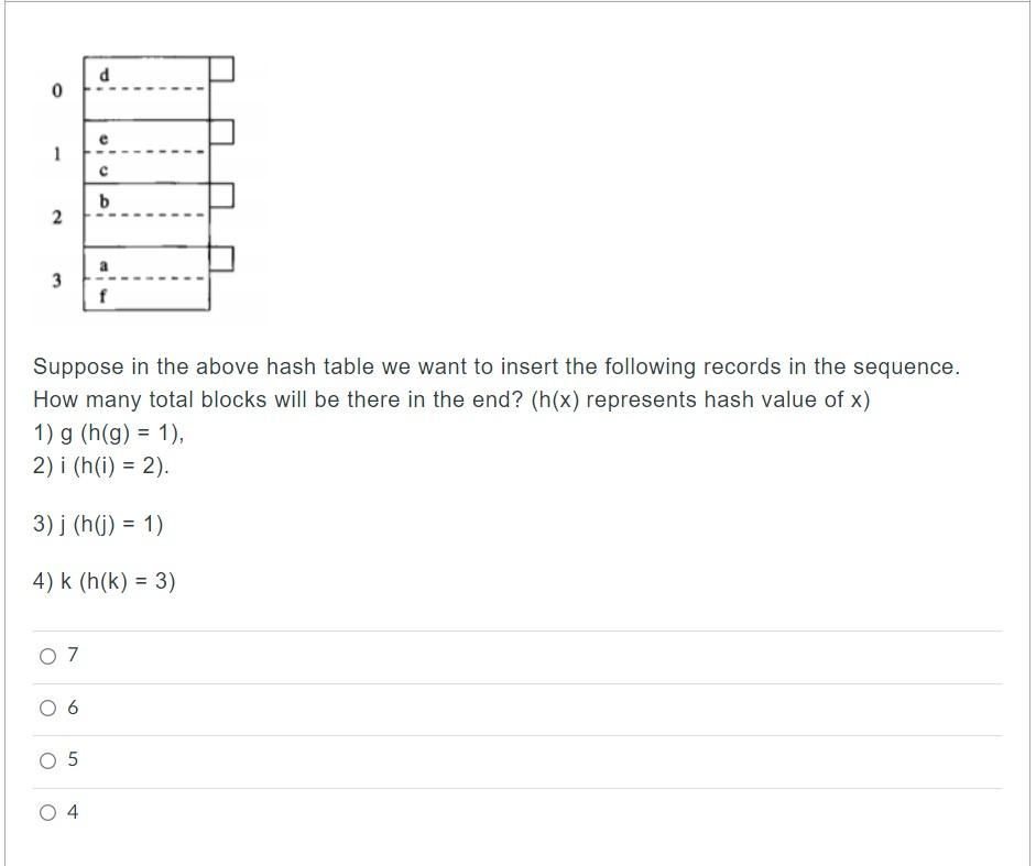 Solved 0 b 2 3 f Suppose in the above hash table we want to | Chegg.com