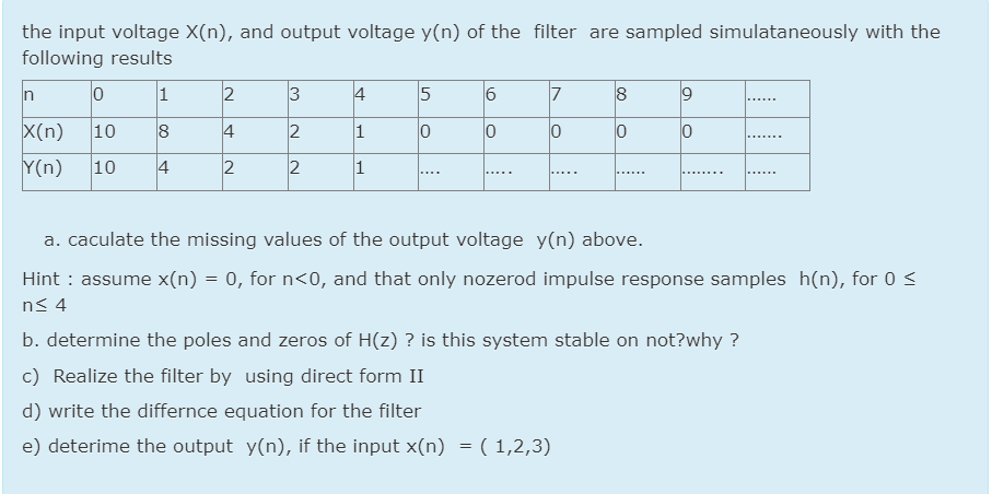Solved the input voltage x(n), ﻿and output voltage y(n) ﻿of | Chegg.com