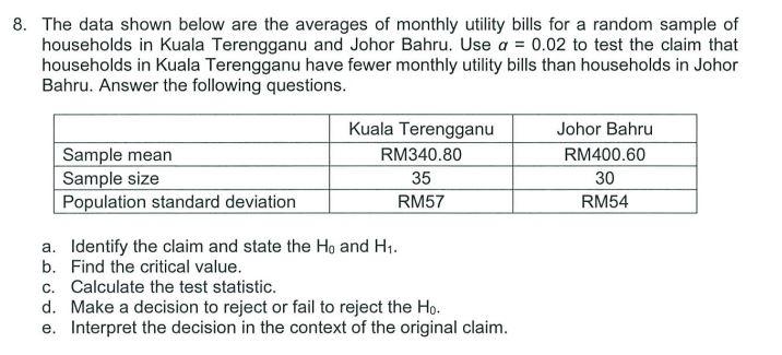 Solved The data shown below are the averages of monthly | Chegg.com