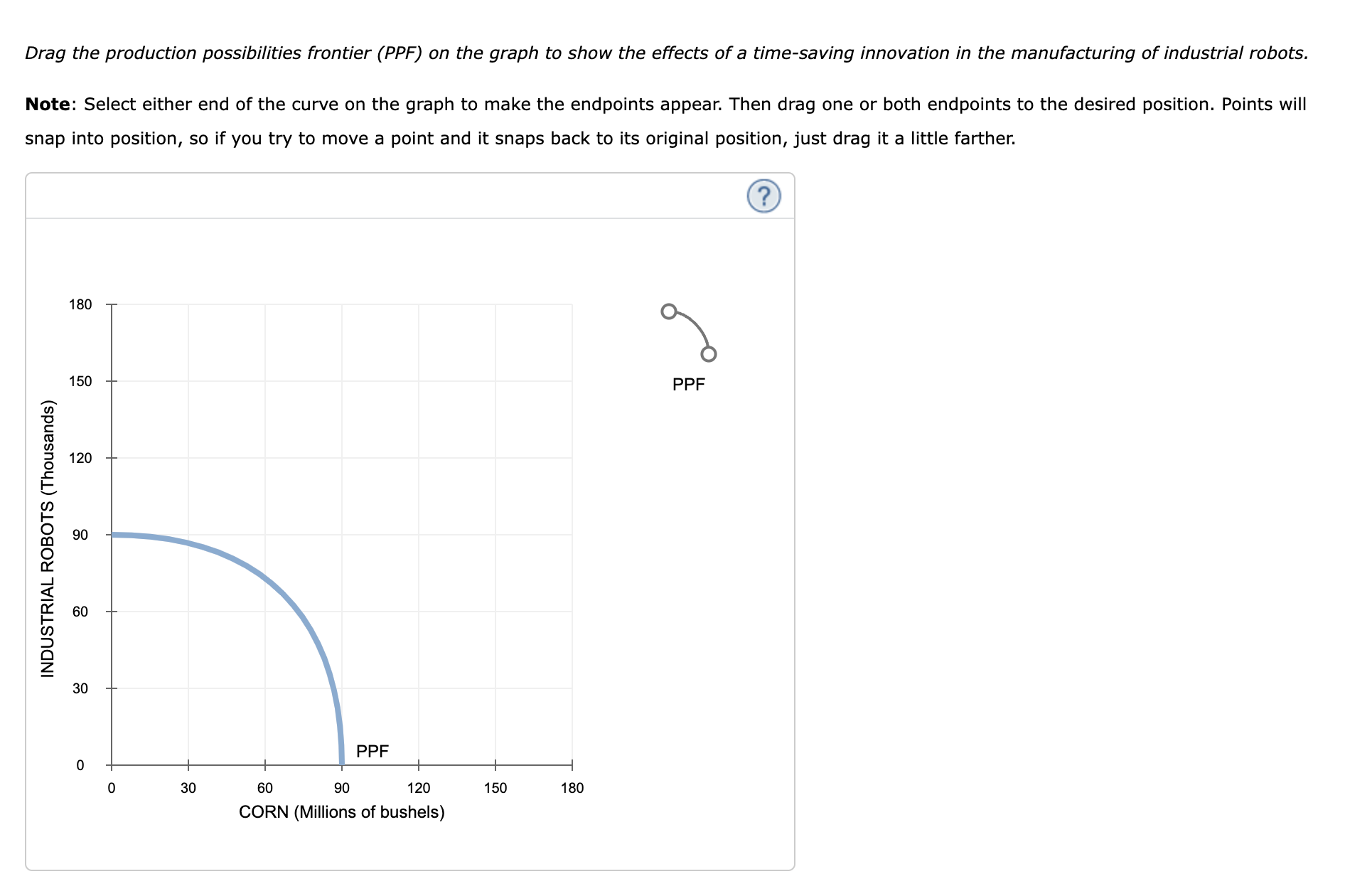 Solved Drag the production possibilities frontier (PPF) ﻿on | Chegg.com