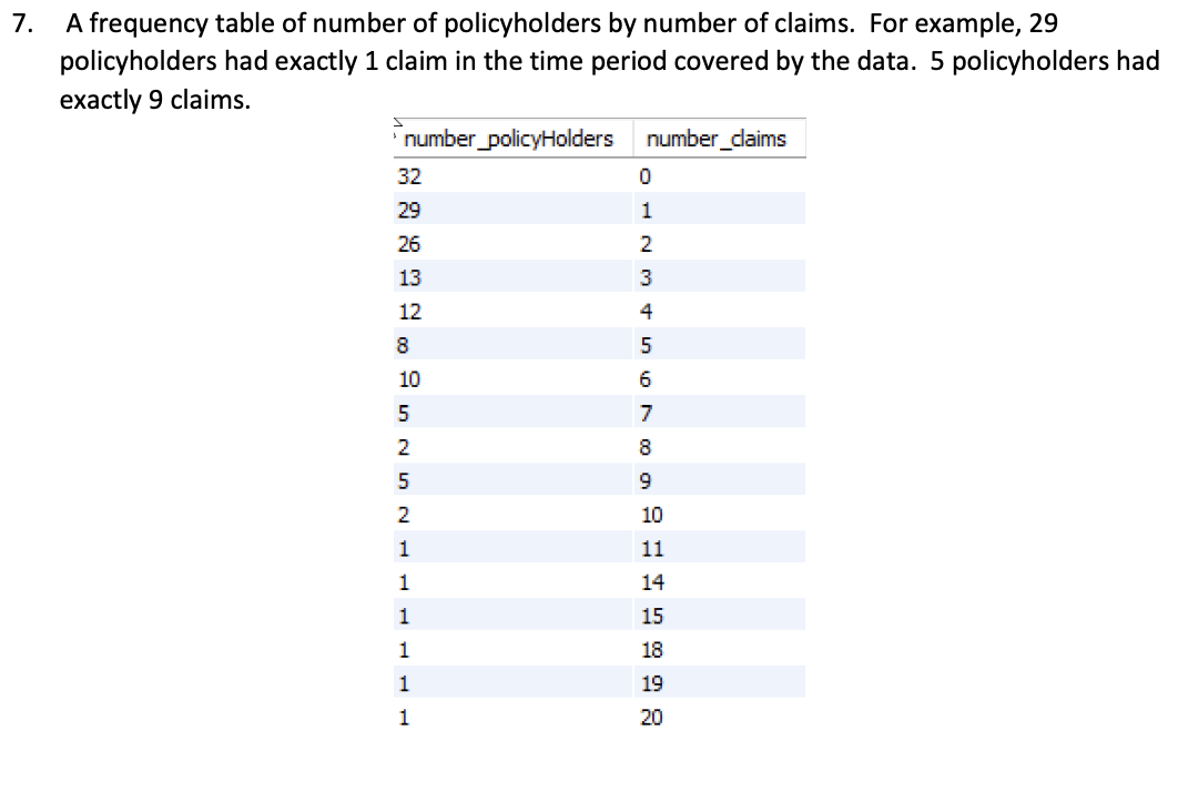 Solved Claims Claim Number Policy Holder id Claim Type Claim Chegg