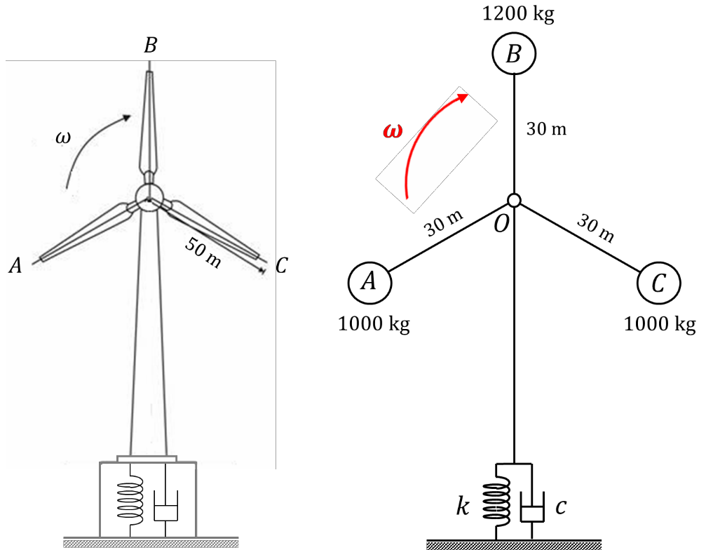 Solved Rotating unbalance is an important concern for | Chegg.com